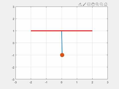 SIMULATION OF SIMPLE PENDULUM USING MATLAB - YouTube