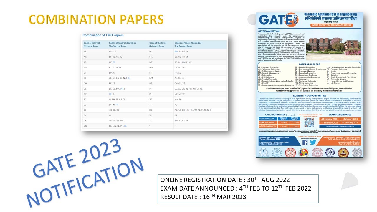 GATE 2023 NOTIFICATION | Official Announcement | #GATE2023 # ...