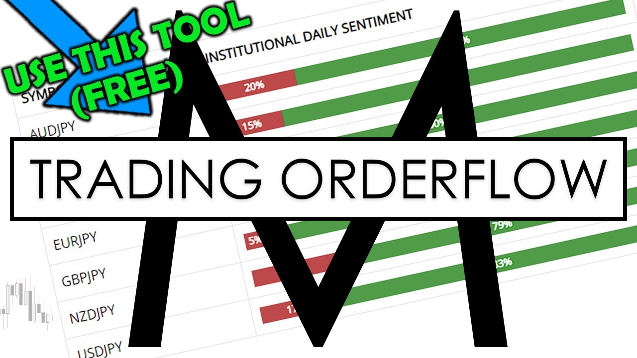 TRADING ORDERFLOW: use THIS tool to MASTER orderflow - YouTube