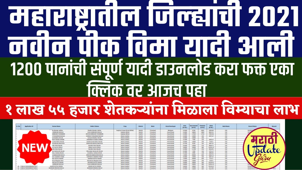 pikvima yadi 2021 | pikvima yadi | pik vima yadi maharashtra | pik vima ...