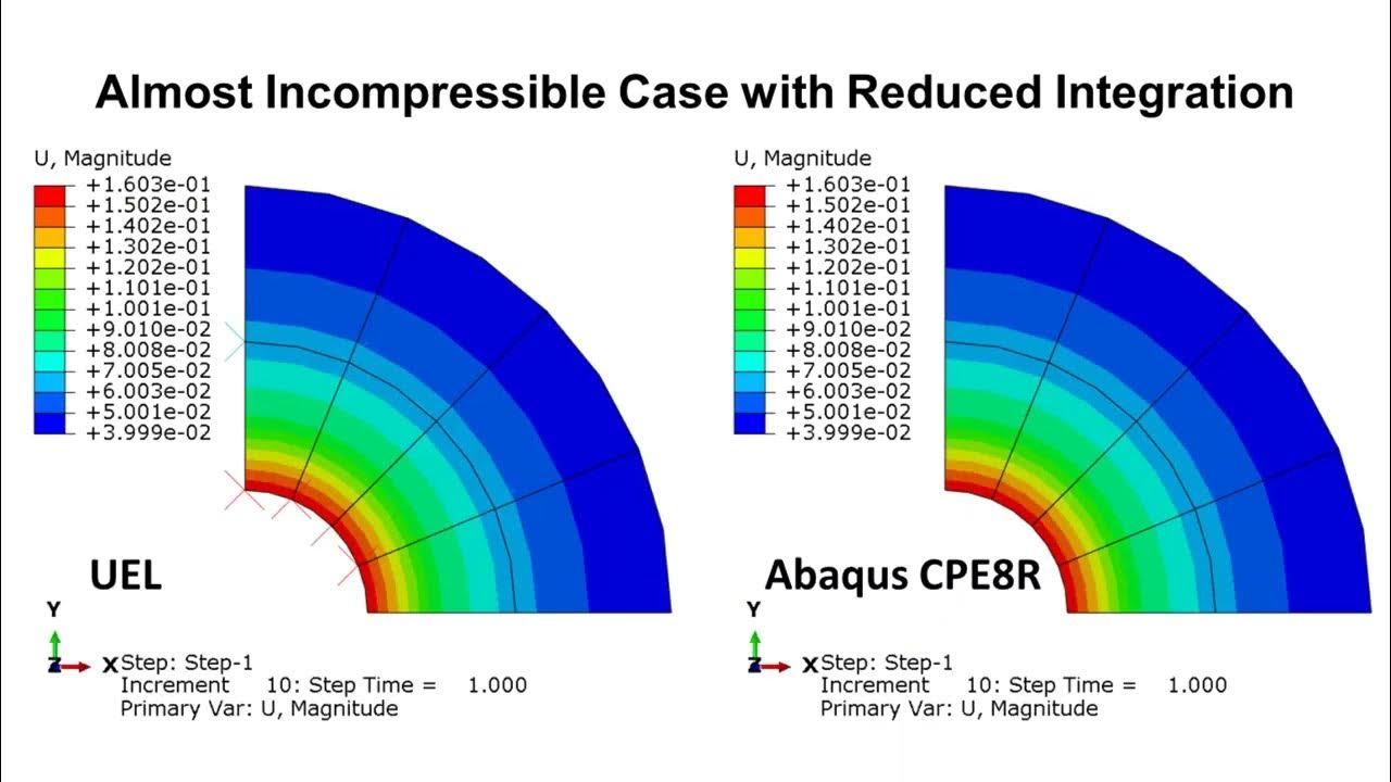 Eight-Node Quadrilateral Implementation for Almost Incompressible Behavior using Abaqus UEL ...
