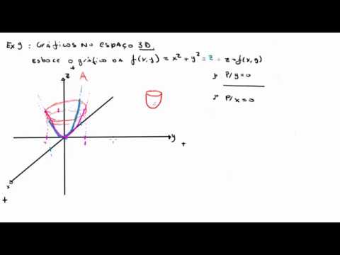 Esboço de Gráficos Ex.9 (Funções no espaço) Parabolóide Circular - YouTube