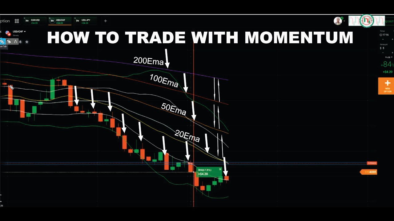 @🇳🇬,Price Action, Live Trading, How to trade with MOMENTUM 2 - YouTube