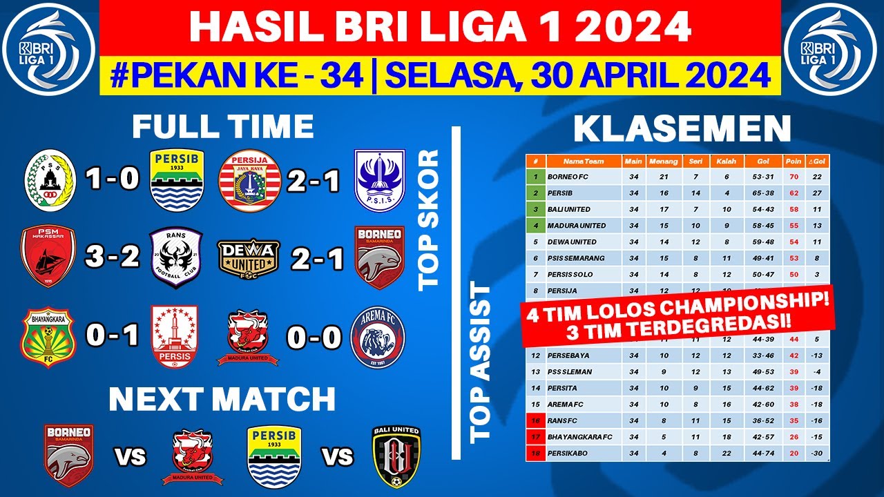 Hasil Liga 1 Hari Ini - PSS vs Persib - Klasemen BRI Liga 1 2024 ...
