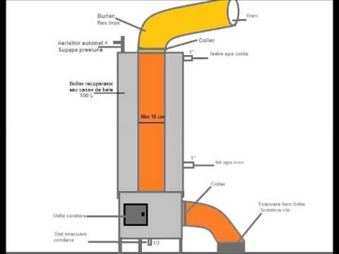Boiler recuperator racordat la soba - Recovery boiler connected to the ...