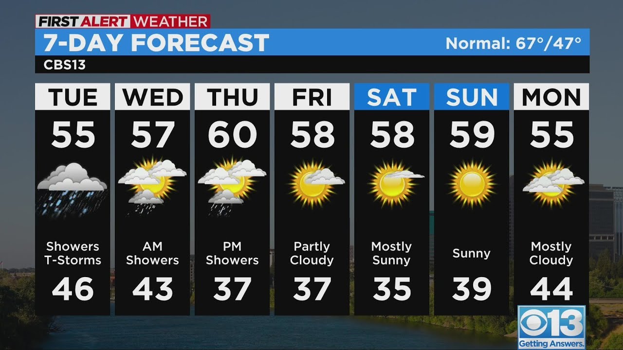 Tuesday morning weather forecast - Mar. 21, 2023 - YouTube