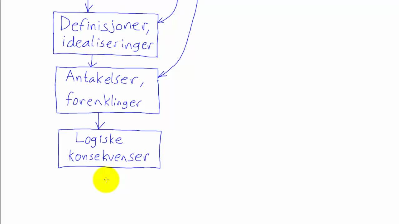 Vitenskapelig Metode For Barn Digital Transformasjon Innen