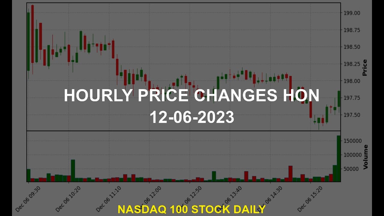 Honeywell International Inc. HON Stock Price Analysis Today - YouTube