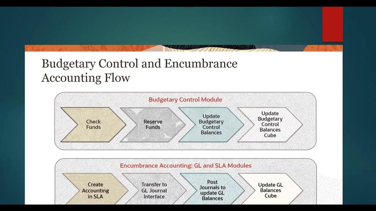 Oracle Cloud Budgetary control vs encumbrance accounting Flow and Implementation Decision - YouTube