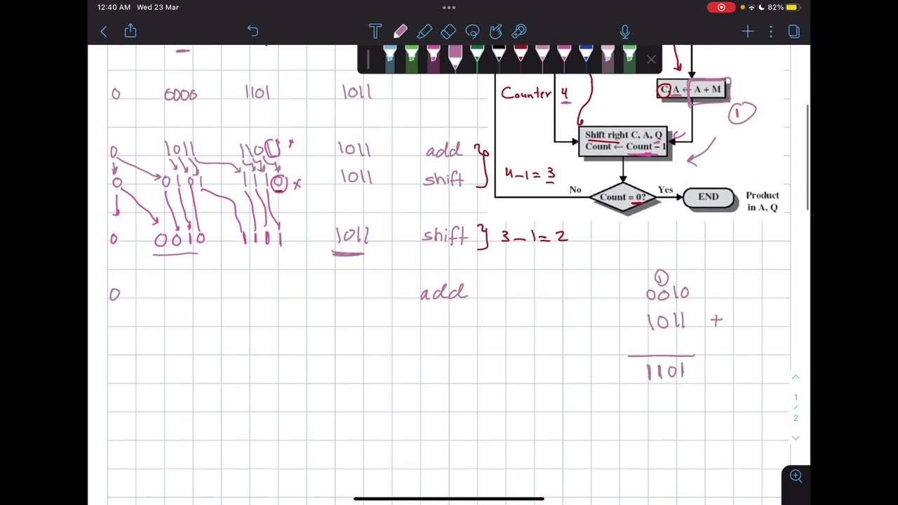 Multiplication flow chart - YouTube