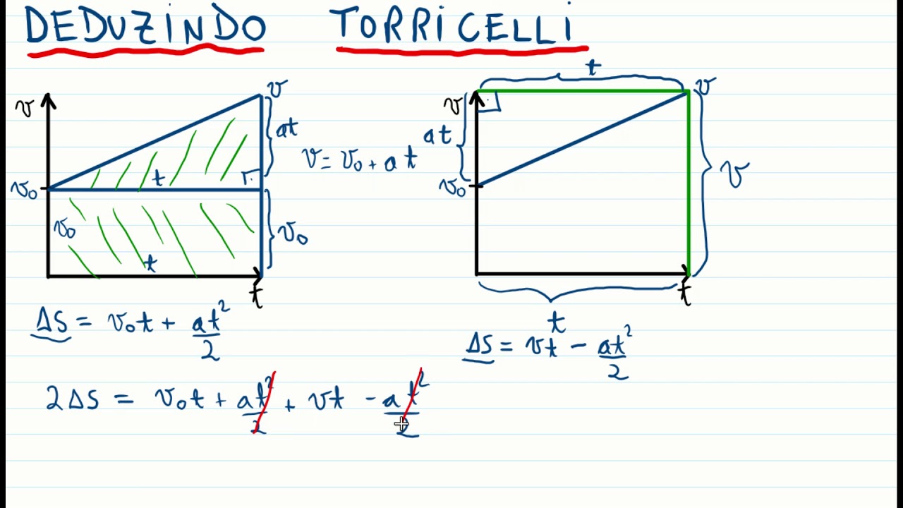 Dedução da formula de Torricelli - YouTube