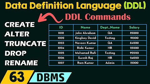 Data Definition Language (DDL) Commands in SQL - YouTube