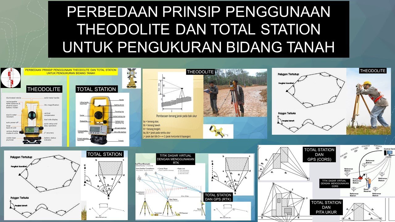 PERBEDAAN THEODOLITE & TOTAL STATION (TS) untuk Pengukuran Bidang Tanah ...