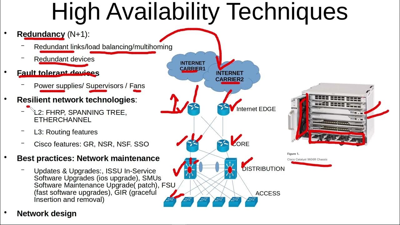 1.1.b High availability techniques such as redundancy (first part ...