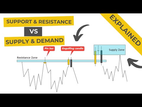 Supply and Demand vs Support and Resistance - YouTube