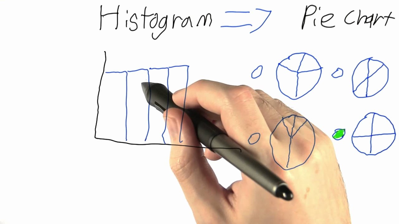 Histogram To Pie Chart Solution - Intro to Statistics - YouTube