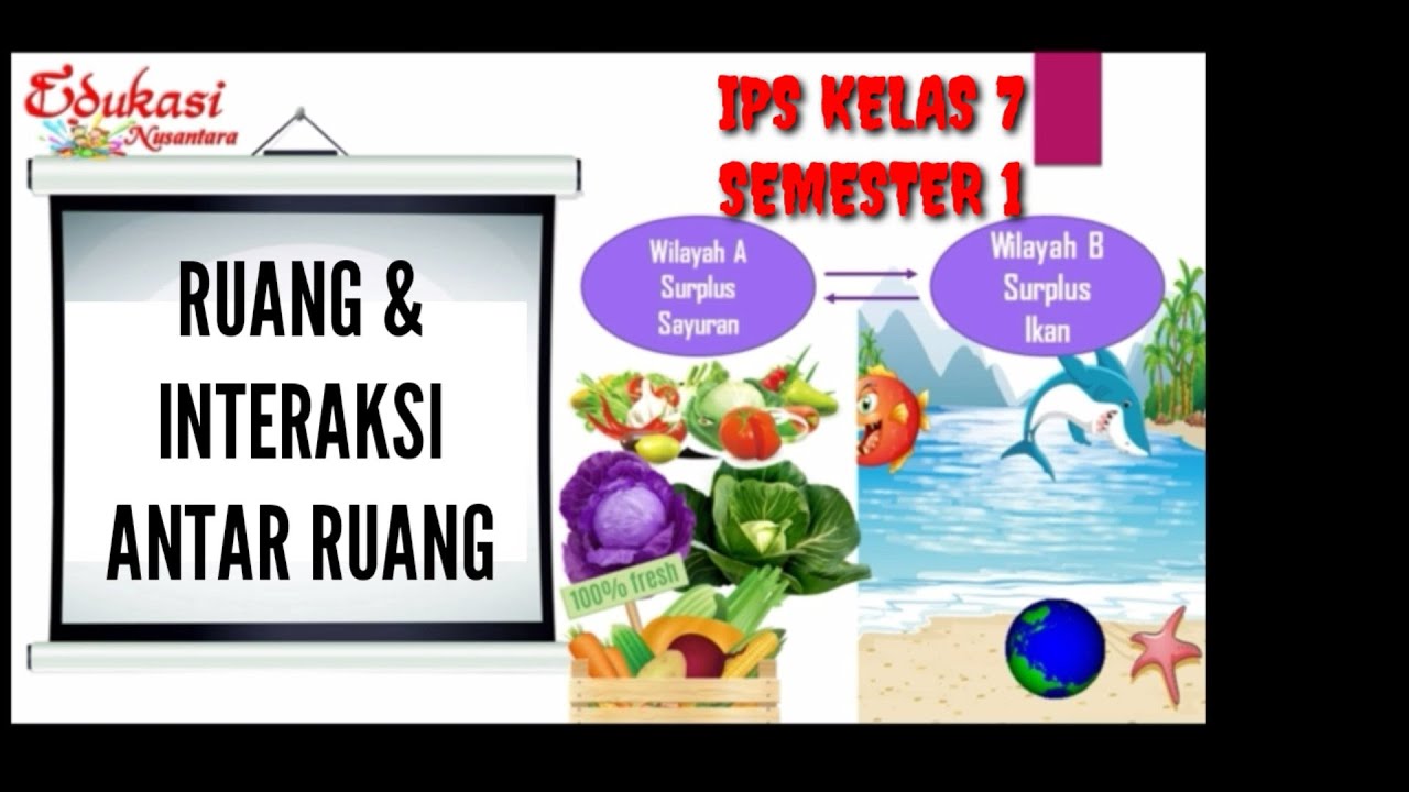 RUANG & INTERAKSI ANTAR RUANG - YouTube
