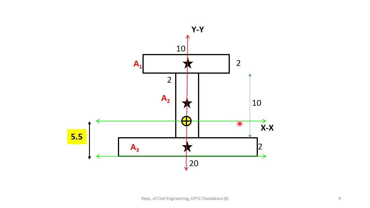 THEORY OF STRUCTURES 6 : MOMENT OF INERTIA CALCULATION OF COMPOSITE ...