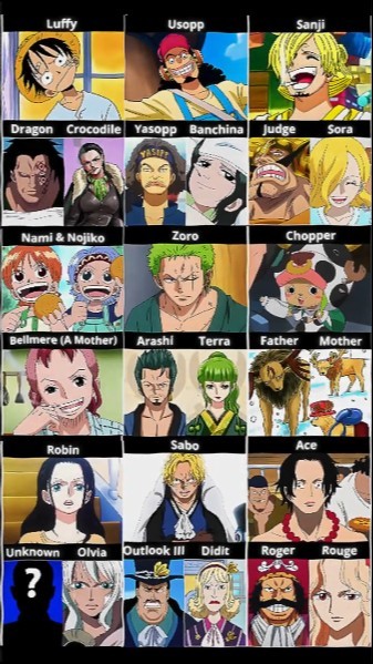 One Piece Characters and Their Parents 👪#shorts #luffy #onepiece # ...