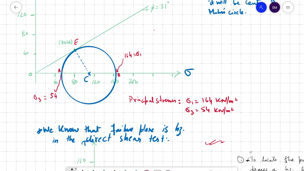 Shear strength numerical problems - YouTube