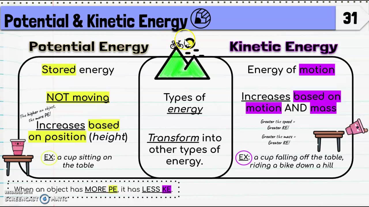 PE & KE and Energy Transformations Mini Lesson - YouTube