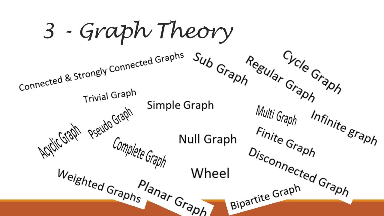 #3 - Types of Graphs - Part 1 - English - Madhavan SV - YouTube