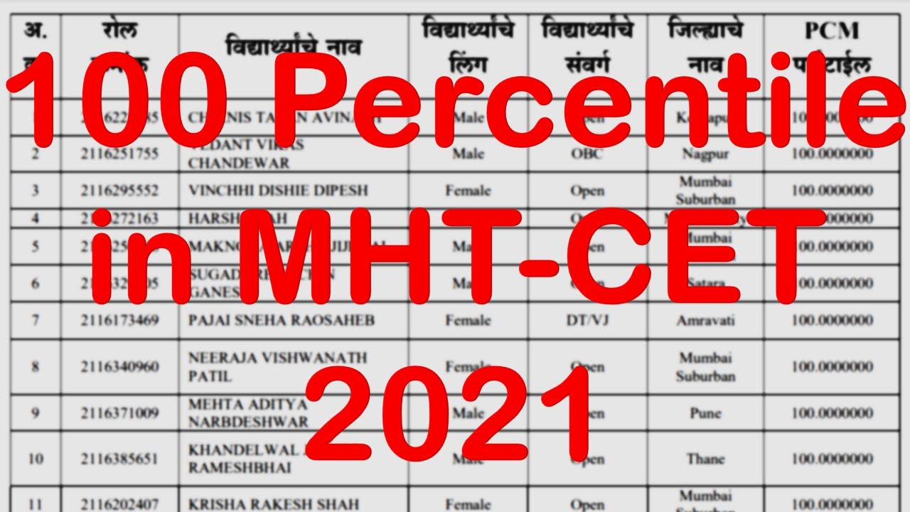 MHT - CET 2021 Toppers Who Scores 100 Percentile #cetcell #mhtcet2021# ...