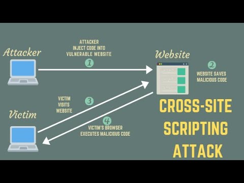 35 Introduction to XSS Vulnerabilities & Its Types - YouTube