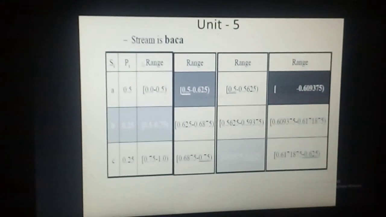 Arithmetic Coding - YouTube