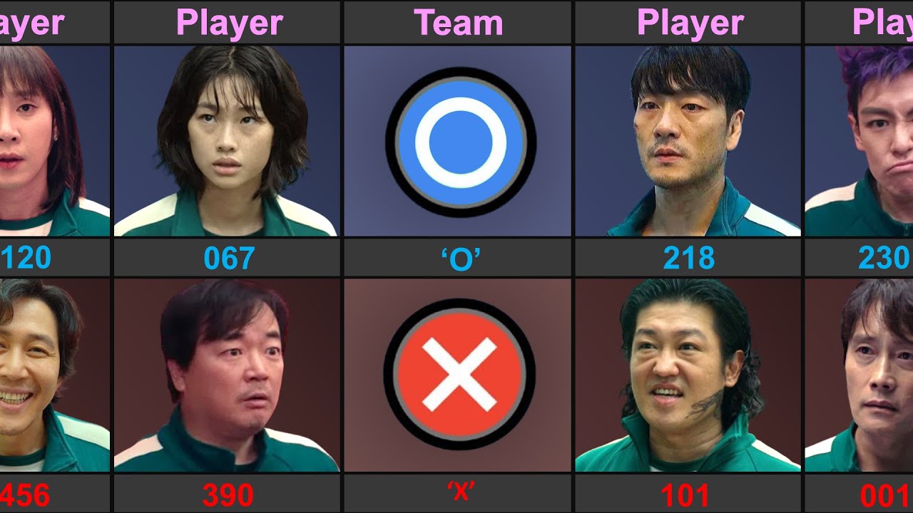 Team X vs Team O In Squid Game Voting - YouTube