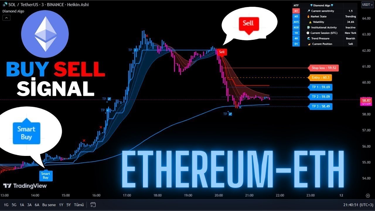 🔴Live Ethereum(ETH) 1 Minute Buy/Sell Signals -Trading Signals- Diamond ...
