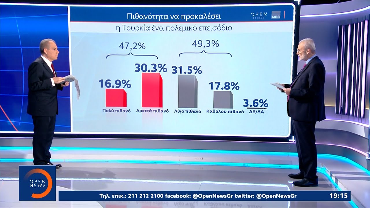 Το 2ο μέρος της μεγάλης δημοσκόπησης της MRB για το OPEN | Κεντρικό ...