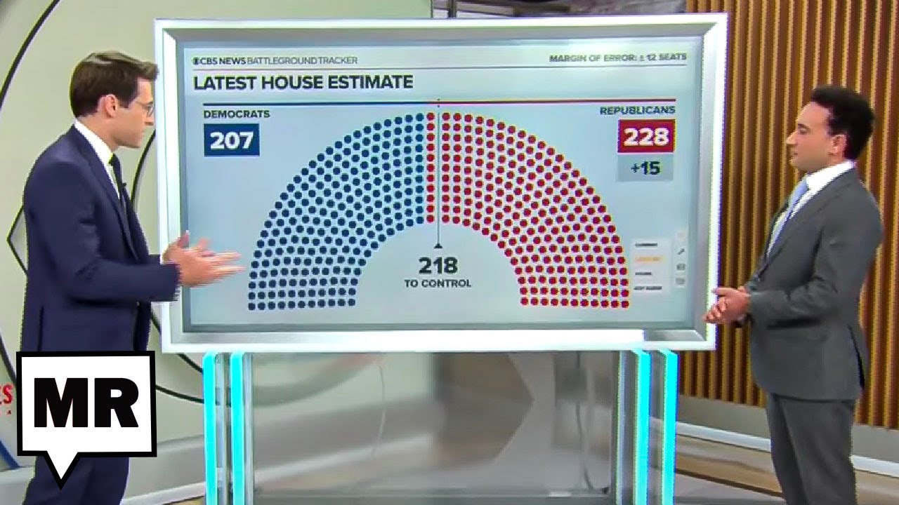 Media's Polling Coverage Could Cause MAJOR Problems After Election ...