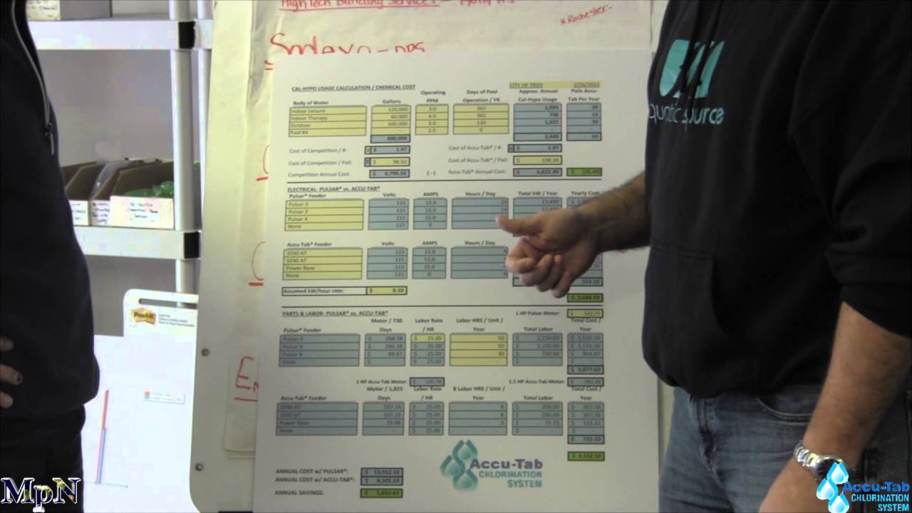 Cal-Hypo Usage Accu-Tab® tablet chlorination system - YouTube
