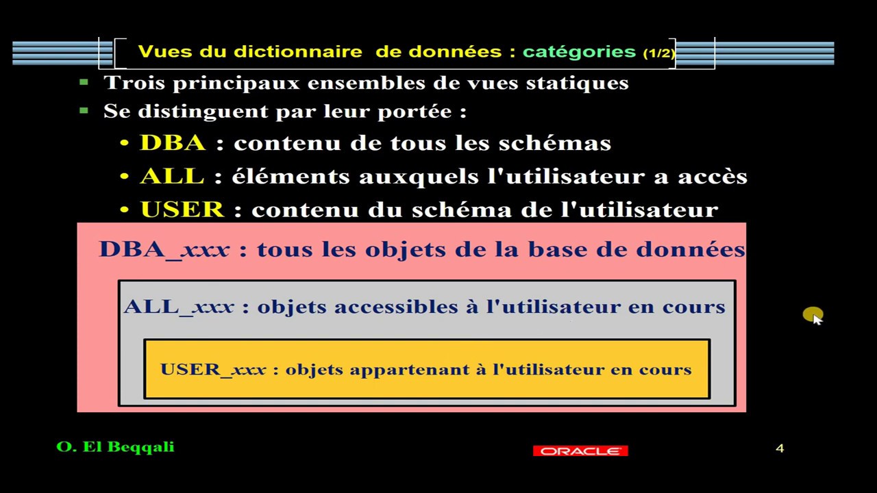ORACLE, vues Dictionnaire de Données & objets stockés (procédures ...