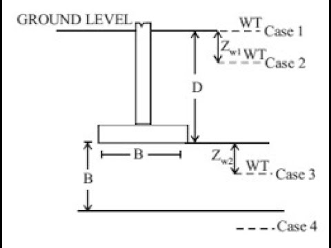 Terzaghi's Bearing Capacity Theory , General Bearing Capacity of Soil ...