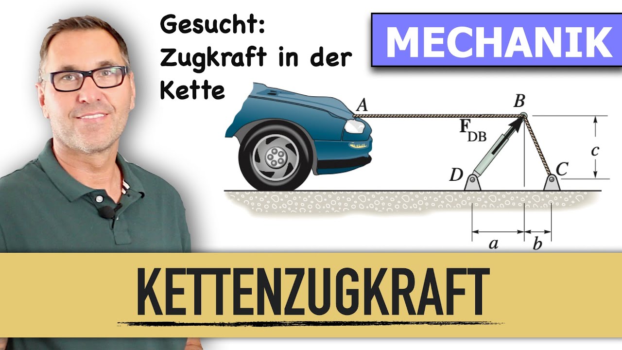 Zugkraft in Kette | Gleichgewicht im Punkt | Zentrales Ebenes ...
