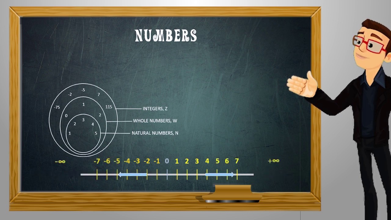 Understanding Numbers (# 1 of 4) - YouTube