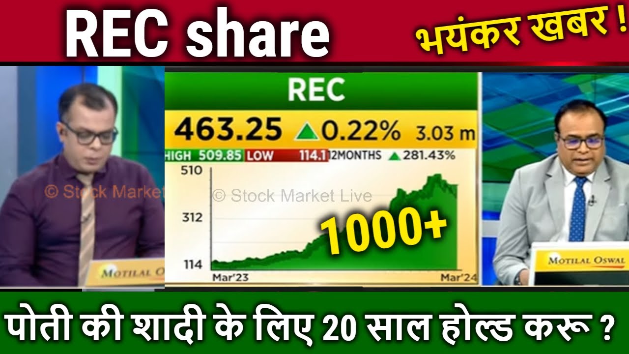REC share for long term,price target,rec share analysis,rec share ...