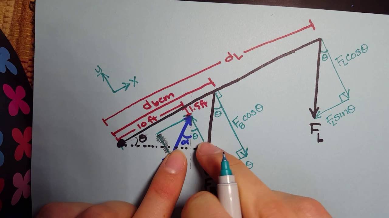 Crane Lab Part 2a Explained - YouTube