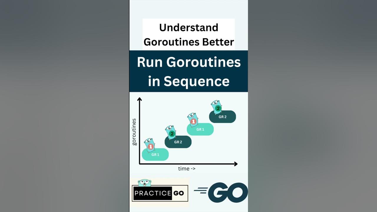 How to run Goroutines in Sequence #programming #basicsofgolang #golang #shorts #coding - YouTube