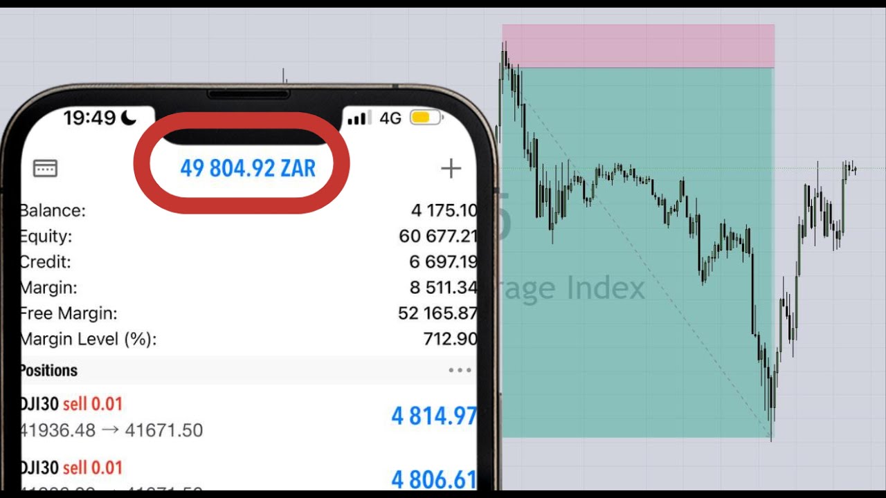 How I flipped 4K to 50k in one trade - YouTube