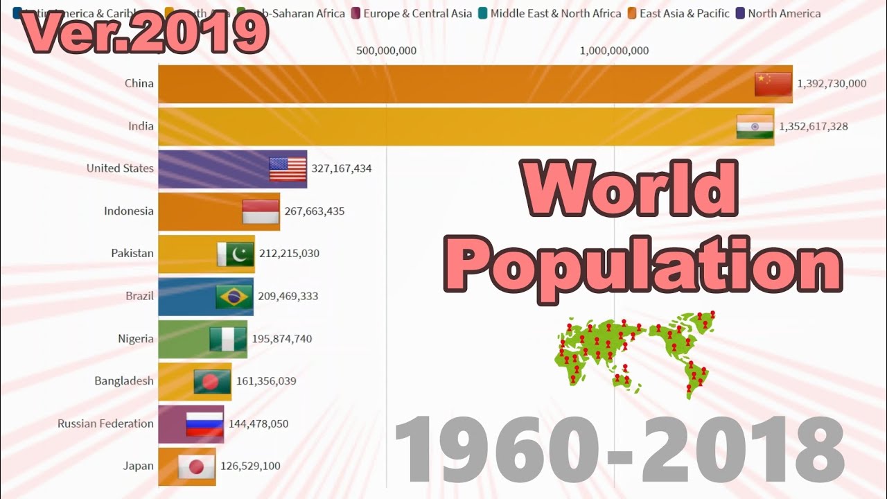 World Population Ver.2020 (1960-2018) [Addicted To Data] - YouTube