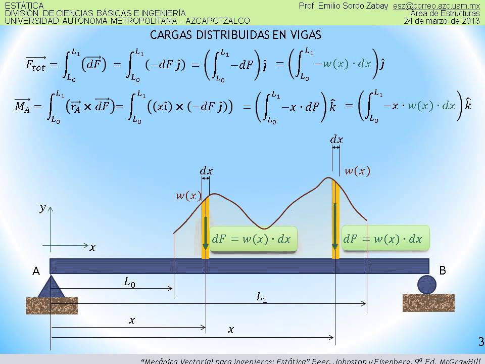 ESTATICA CARGAS DISTRIBUIDAS EN VIGAS - YouTube