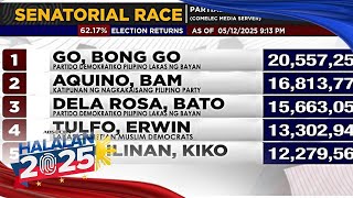 Look Partial Unofficial Results For Senatorial Race As Of 10 37pm 73 25 ...