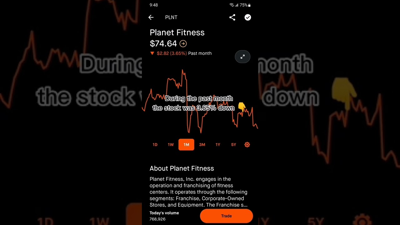 Planet Fitness Stock Price Movement - Robinhood Stock Market Investing ...