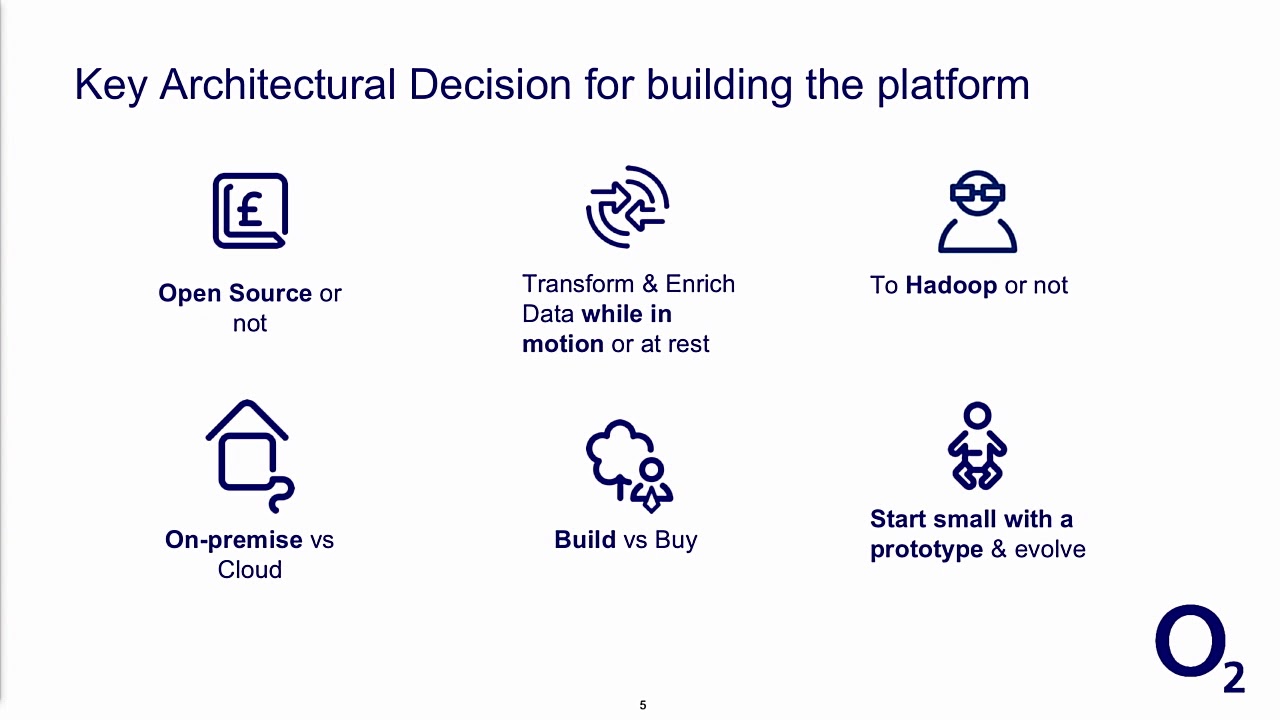 Driving Network and Marketing Investments at O2 by Focusing on ...