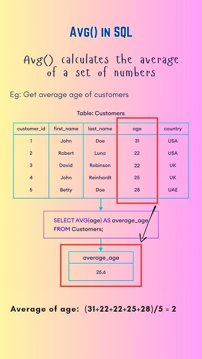 Day 35/100: Avg() in SQL #sqlprogramming #coding #sql #sqllanguage # ...