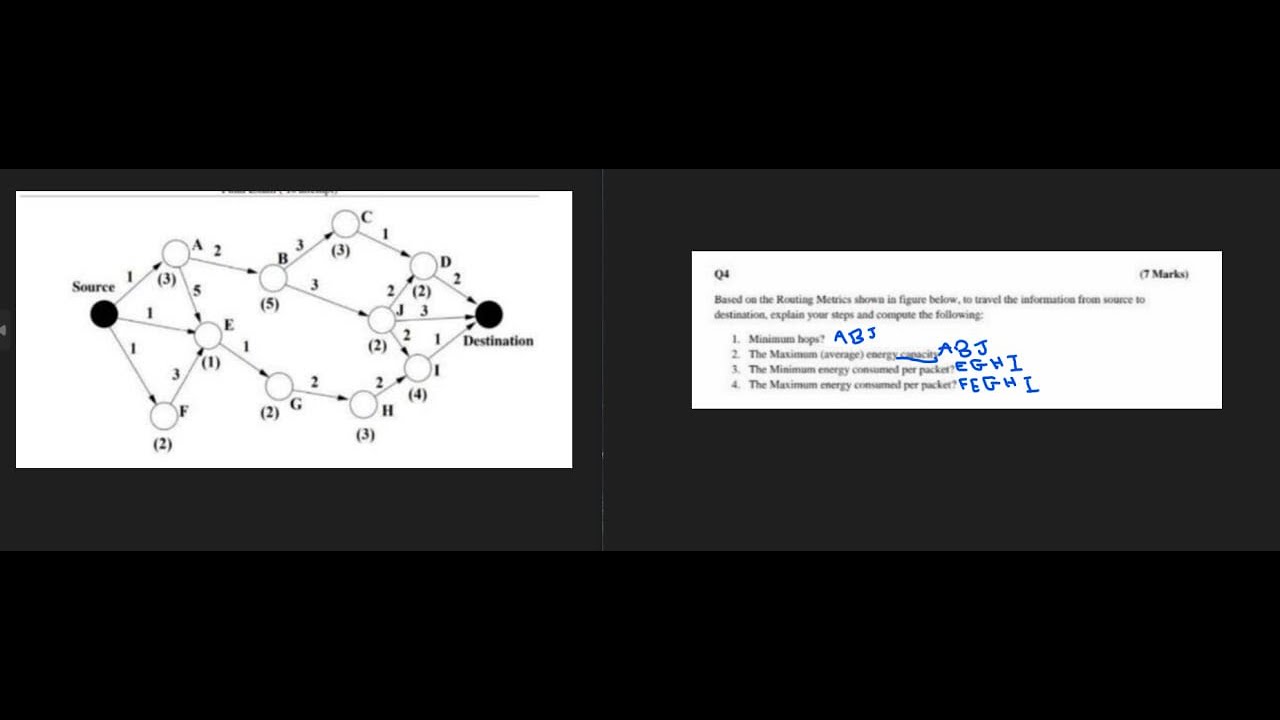 Routing Metrics Example - YouTube