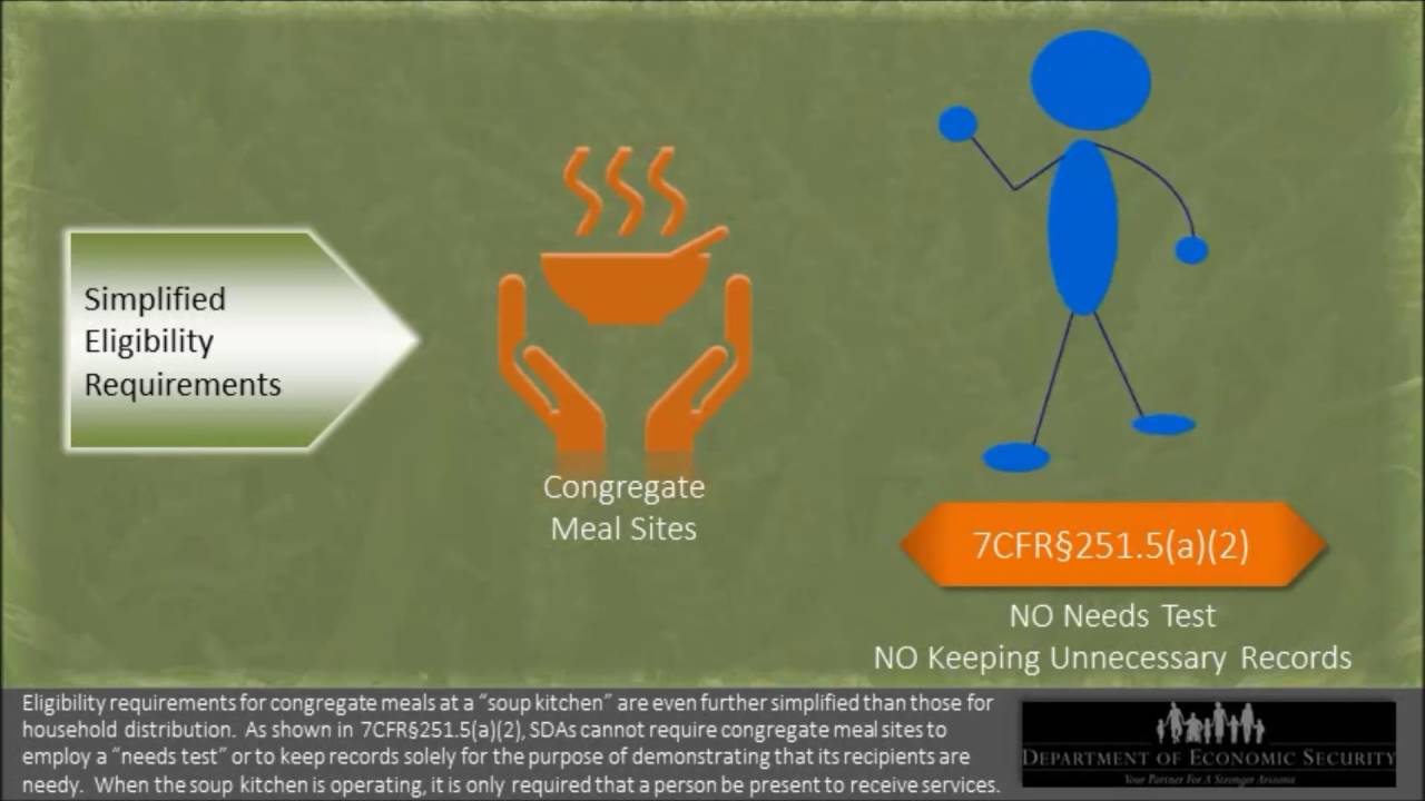 Intro to TEFAP - YouTube